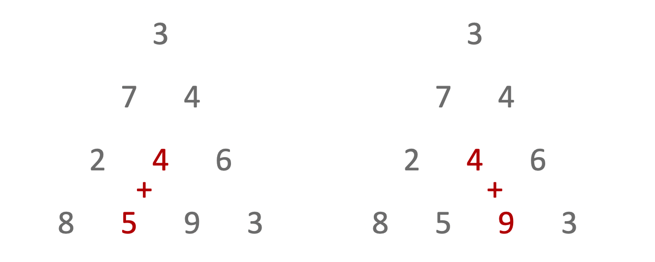 Project Euler Problem 18 – spank the codemonkey